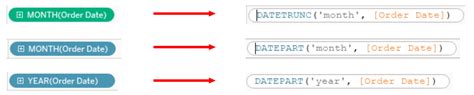 Datetrunc Datepart Datename The Data School