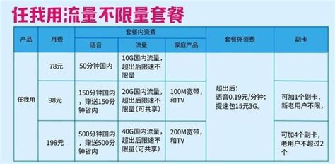 中國移動的「任我用全國不限量套餐」會受到用戶好評嗎？ 每日頭條