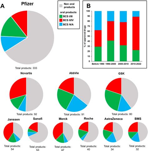 Figure 1 From Commercially Available Cell Free Permeability Tests For
