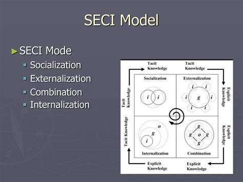Ppt Knowledge Creation Powerpoint Presentation Free Download Id 5403905
