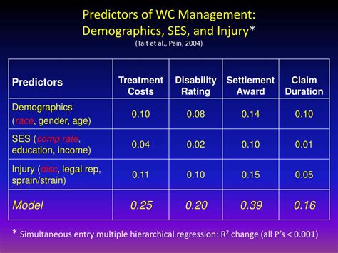 Ppt Racialethnic Disparities In Pain Management Powerpoint
