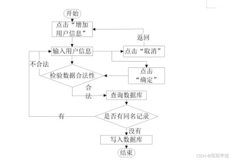 计算机毕业设计springboot基于的穿搭推荐系统 基于spring Boot的个性化服装搭配建议系统 利用spring Boot实现的智能穿搭推荐平台基于springboot潮流穿搭分享