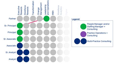 Mercer Careers Consulting Marsh Mclennan