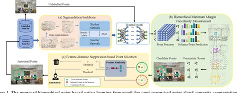 hierarchical point based active learning for semi supervised point