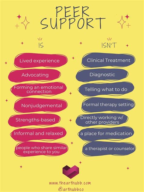 Peer Support What It Is And Isnt Peer Support Specialist Peer