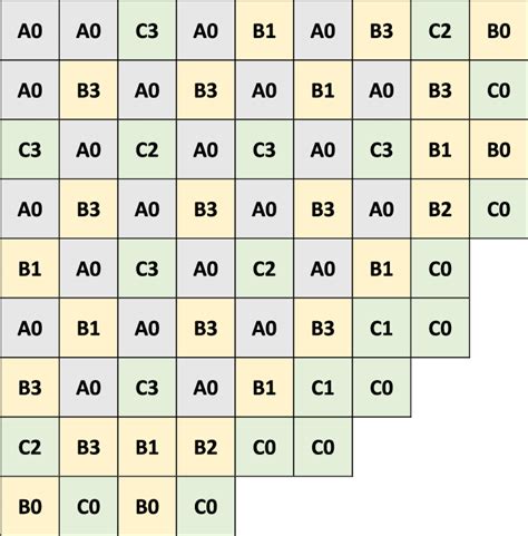 Initial Core Fuel Loading Pattern Download Scientific Diagram
