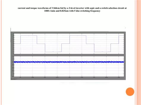 Commutation Torque Ripple In Bldc By Sepic And Npc Ppt