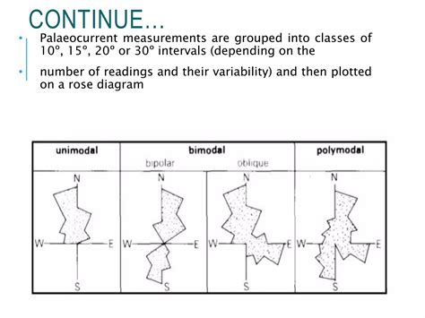 Sedimentary Structure And Paleocurrent Analysis Pptx Geology Science
