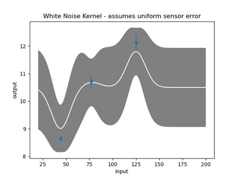 Python How To Incorporate Individual Measurement Uncertainties Into