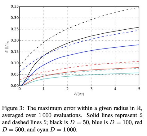 Kernel Trick Periodicity Of Random Kitchen Sink Feature Mappings