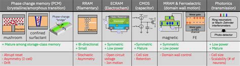 Analog Ai Hardware — Ibm Analog Hardware Acceleration Kit 100