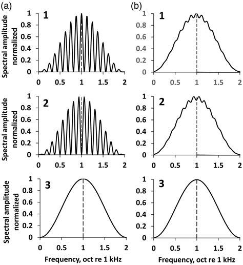 Estimates Of Ripple Density Resolution Based On The Discrimination From Rippled And Nonrippled