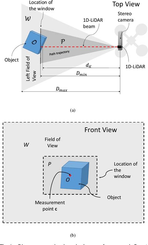 Depth Map Estimation Methodology For Detecting Free Obstacle Navigation