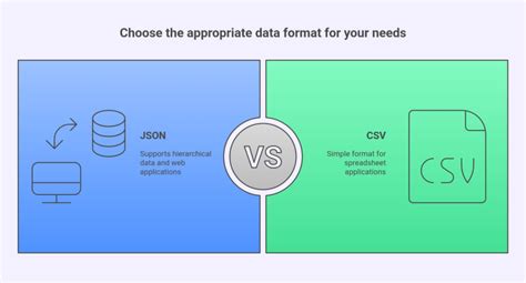 Json Vs Csv Key Differences In 2025 Company Url Finder