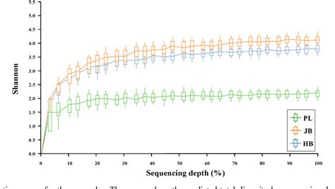 Figure 1 From Examination Of The Utility Of Environmental Dna