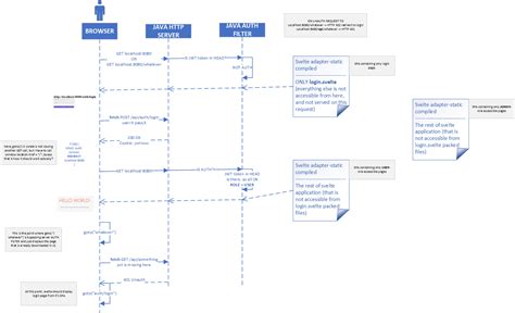 Proper Way To Do Auth In Sveltekit · Sveltejs Kit · Discussion 2859 · Github