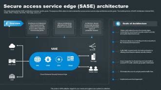 Secure Access Service Edge SASE Architecture SASE Network Security PPT Example