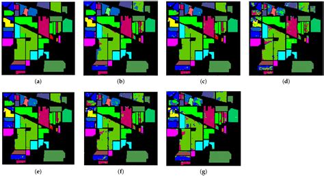 Remote Sensing Free Full Text Dual Branch AttentionNet A Novel