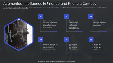 Human Augmented Machine Learning It Augmented Intelligence In Finance And Financial Services