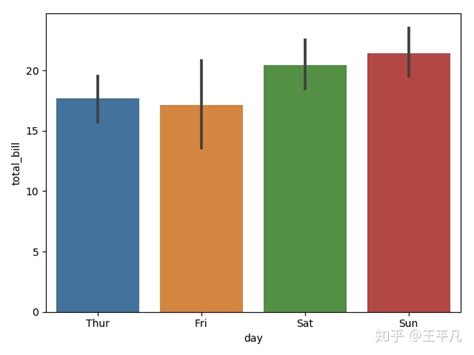 Seaborn Barplot柱状图条形图 基于matplotlib的更强力制图库dodgefalse是什么意思平凡pppf的博客 Csdn博客