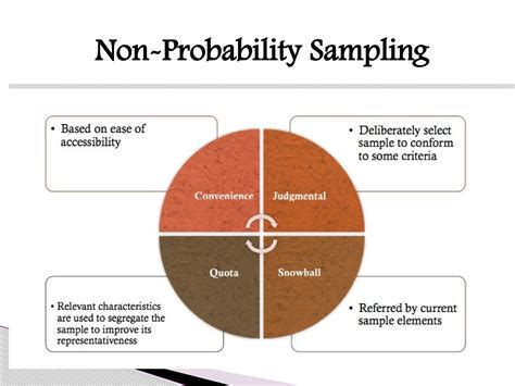 Teaching Strategy Sampling Strategy Pptx