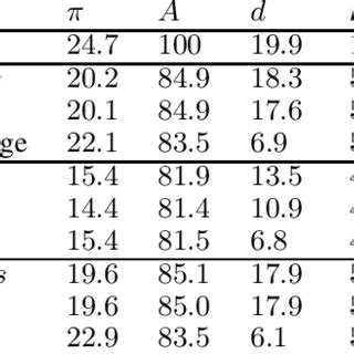 Performance Of Baseline Classifiers Download Scientific Diagram