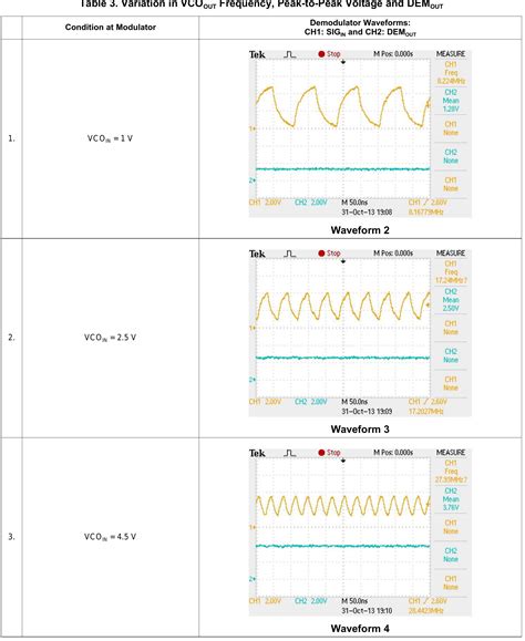 Figure 8 Implementation Of Fsk Modulation And Demodulation