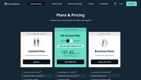 6 Best Aws Lambda Online Courses And Certification In 2025 👀