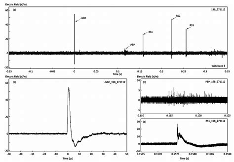 A Wideband Electric Field Waveform Of Nbe Captured Prior The First Download Scientific