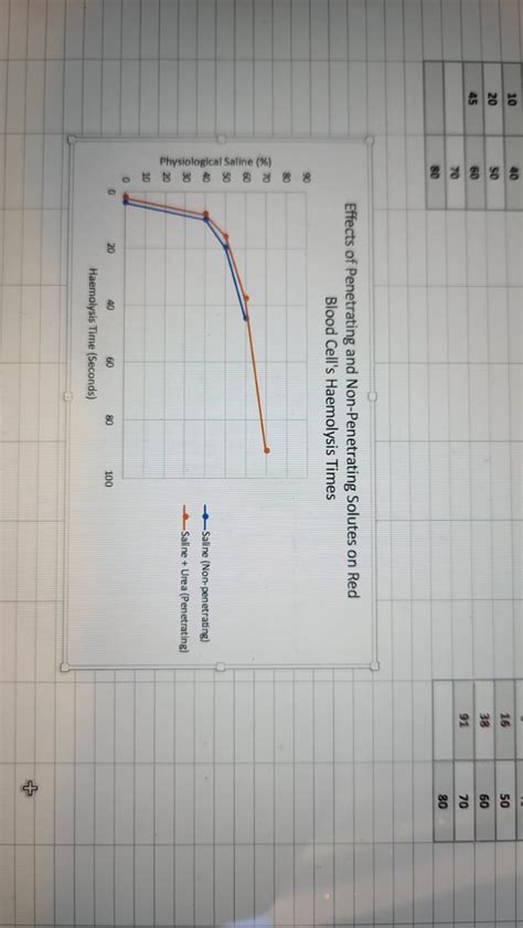 [highschool Biology] How To Plot Gragh With Infinite Time R Homeworkhelp
