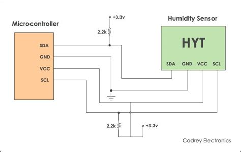 Interfacing Humidity Sensor With I2C