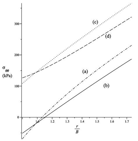 Symmetry Special Issue Symmetry In Finite Element Modeling And