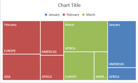 Tree Map Chart Templates Free Printable Word Excel PDF Formats Samples Examples