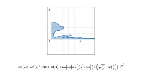 Hey Guys Look At This Cool Graph Rdesmos
