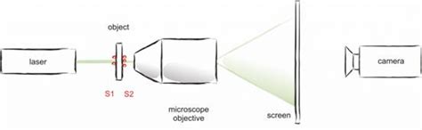 Three Dimensional Deconvolution Coherent Imaging