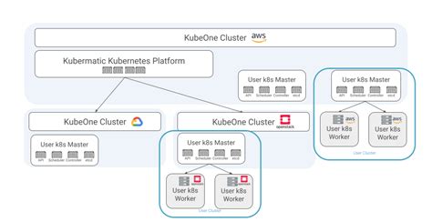 Manage Multicluster Kubernetes With Operators The New Stack