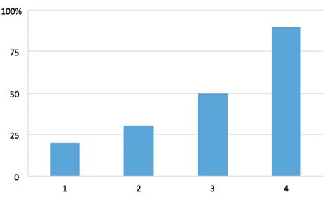 Horizontal Axis Labels Excel Operfphones