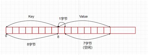 Go Map深度探究go Map Tophash Csdn博客