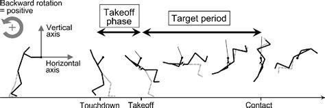 Figure 1 From Upper Limb Joint Torques During Performances Of Kicking Pullovers Semantic Scholar