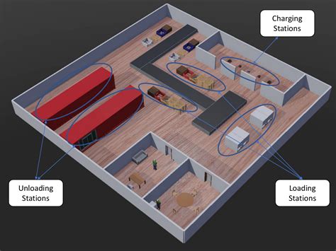 Fans Site Simulation Of Multiple Robots In Warehouse