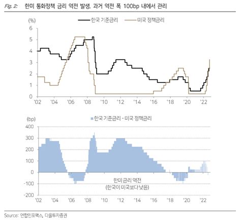 한국은행 연말까지 두 차례 빅 스텝 가능성↑ 이투데이