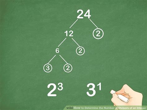 How To Determine The Number Of Divisors Of An Integer 10 Steps