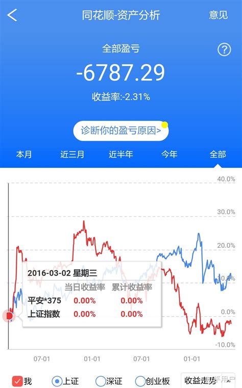 抄底抄到半山腰是一种怎样的体验？ 知乎