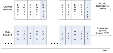 2 input data structure in mimo mmse decoders download scientific