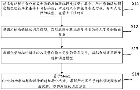 Distributed Power Random Scheduling Method And Device Eureka Patsnap