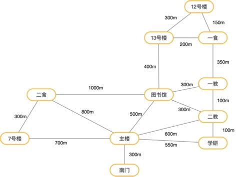 基于c的校园自助导游及信息服务系统 课程论文项目源码 毕业作品网站