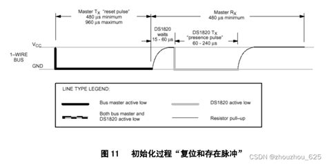 ds18b20学习笔记 ds18b20时序 csdn博客