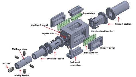 1 Exploded View Of The Combustor Assembly Download Scientific Diagram