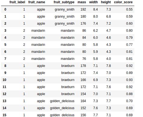 introduction au machine learning avec python [avec projet concret]