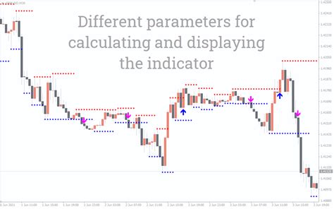 Tma Indicator For Mt4 Download Free Indicatorspot